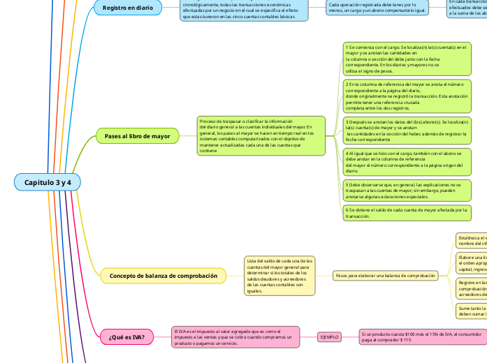 Capitulo 3 y 4 - Mind Map